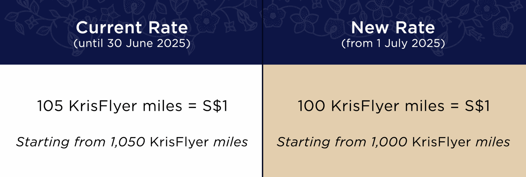 Krisflyer Members To Get More Value For Their Miles With Programme ...